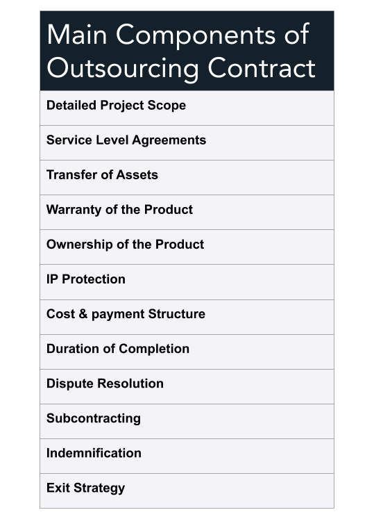 Outsourcing Contracts: What You Need To Know